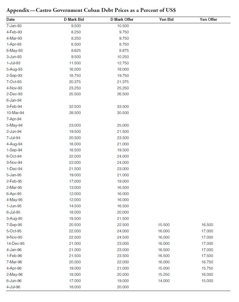 Cuba's Hard Currency Debt - ASCE