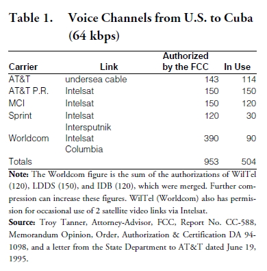 Cuban Telecommunication Infrastructure and Investment - ASCE