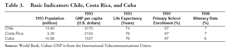 Cuban Computer Networks and Their Impact - ASCE