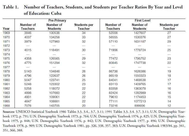 Are Cuba's Educational Statistics Reliable? - ASCE
