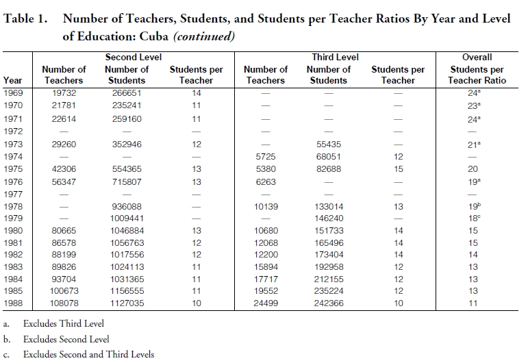 Are Cuba's Educational Statistics Reliable? - ASCE