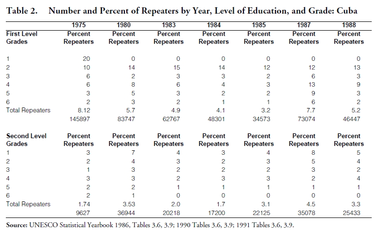 Are Cuba's Educational Statistics Reliable? - ASCE
