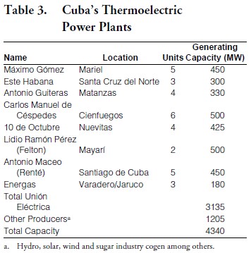 Cuba’s Energy Challenge: A Second Look - ASCE
