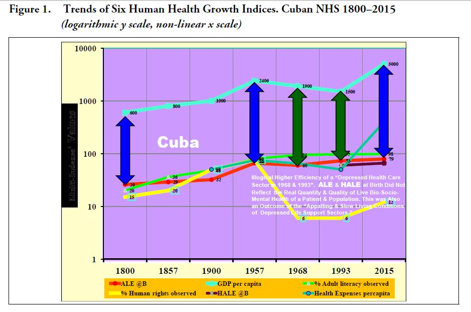 Cuban And U.S. Health Care Systems 1900 2016: Similarities, Differences ...