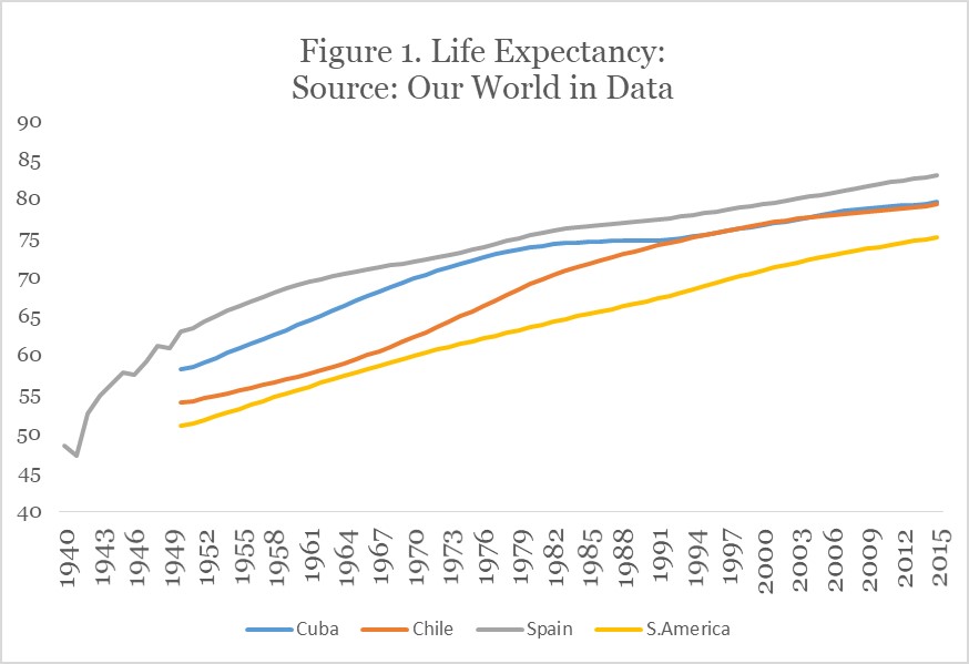 Fidel Castro's Regime: An Evaluation - ASCE