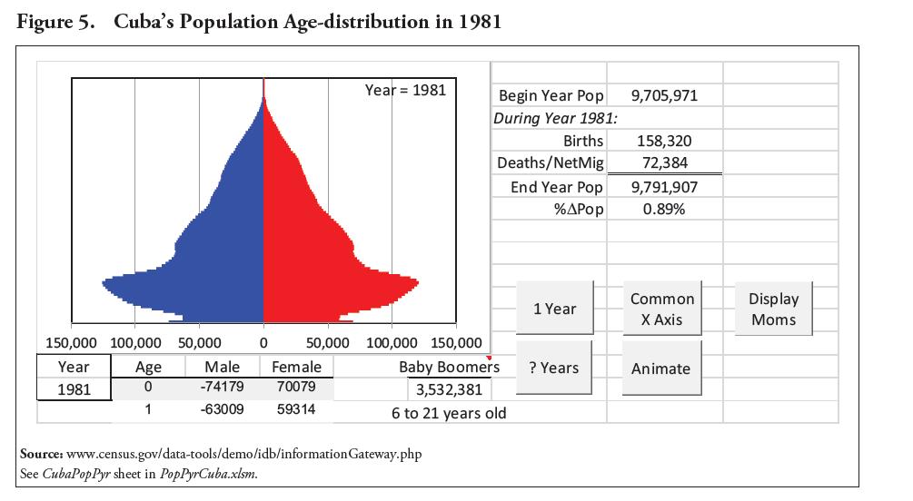 Cuban Demography and Economic Consequences - ASCE