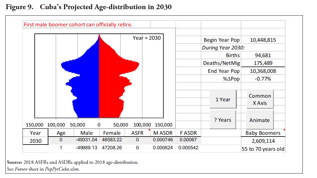 Cuban Demography and Economic Consequences - ASCE